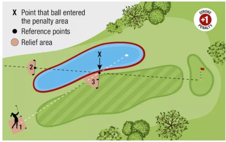 Useful Information | Hillside Golf Society | Bournemouth